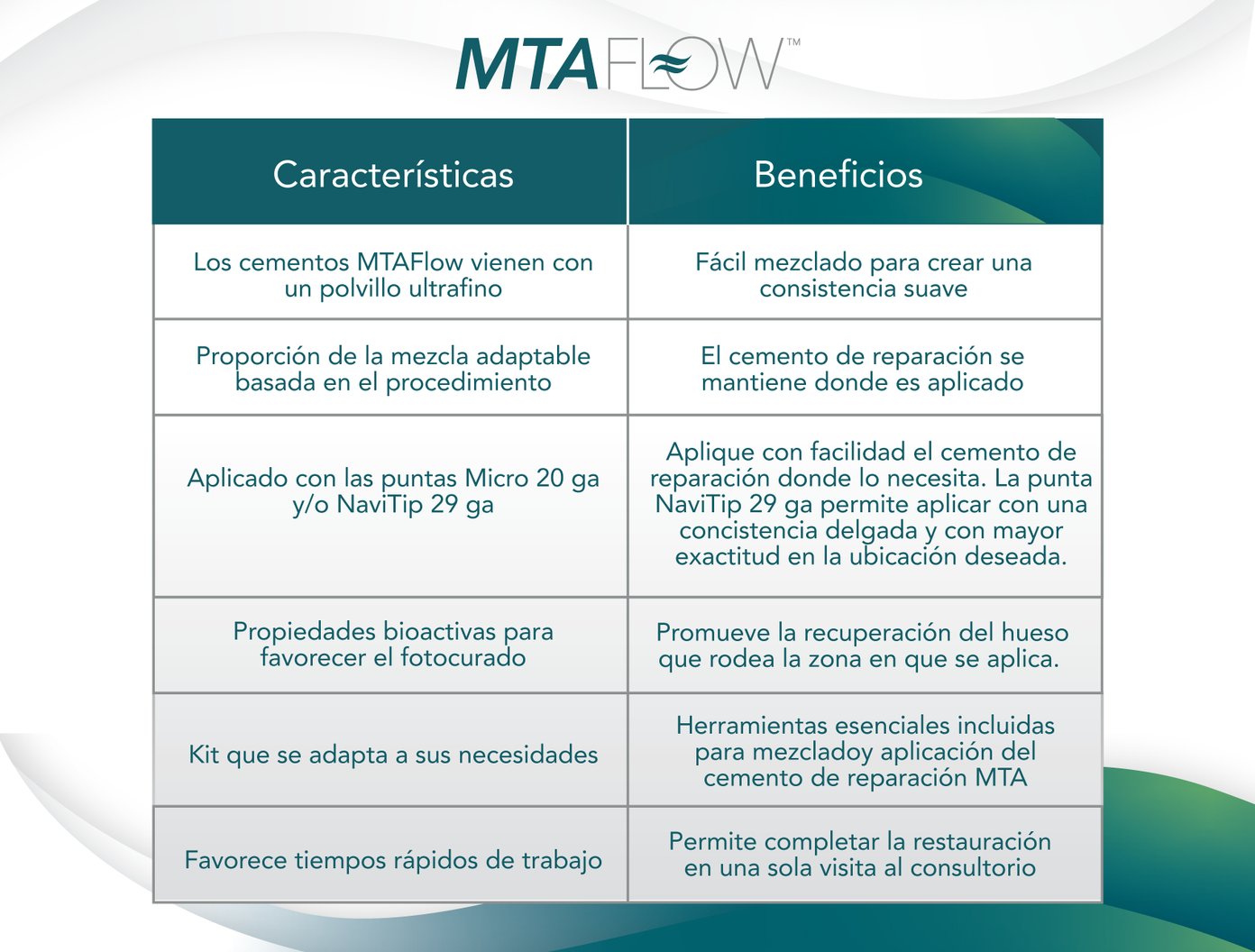 Procedimientos y beneficios del cemento MTA en su consultorio