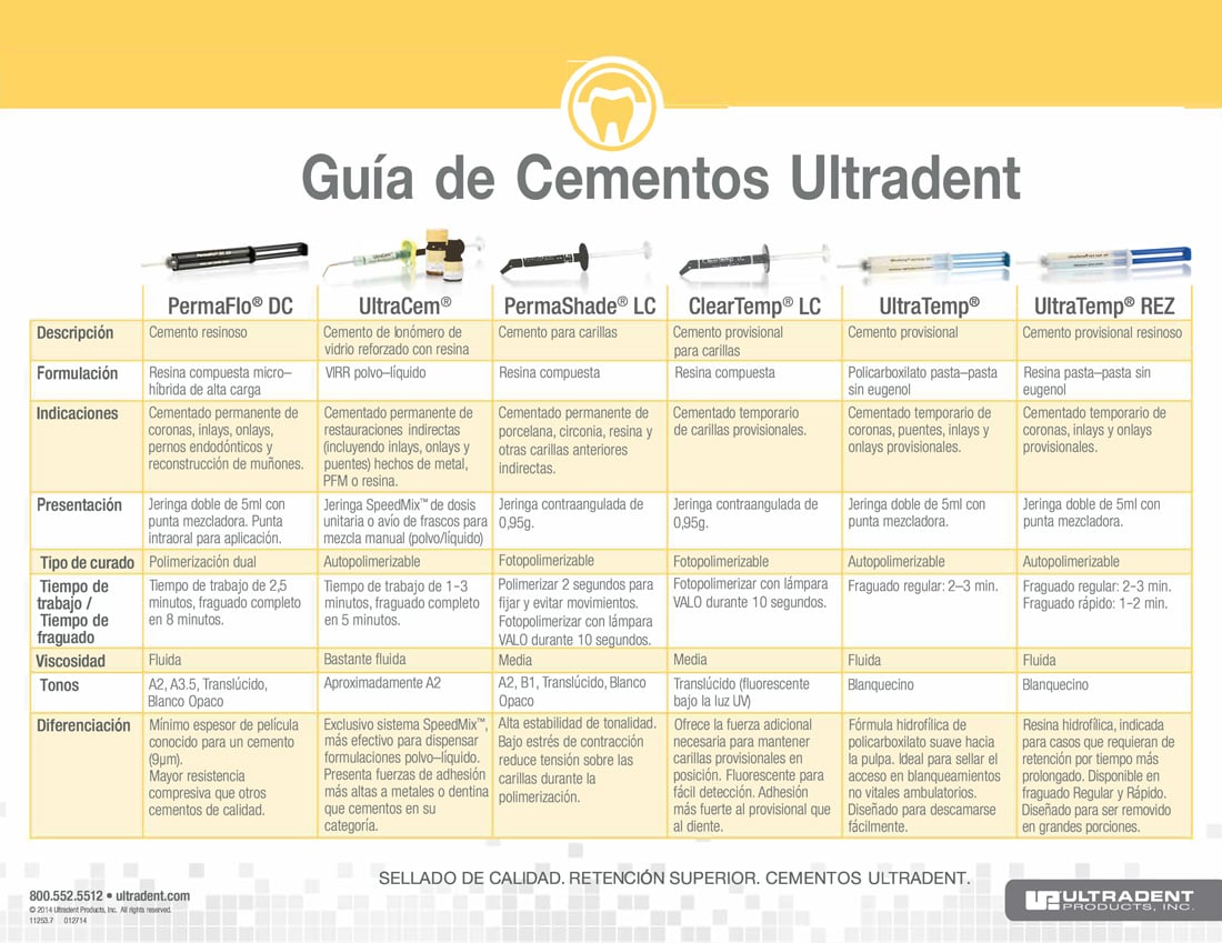 Guía de cementos de Ultradent